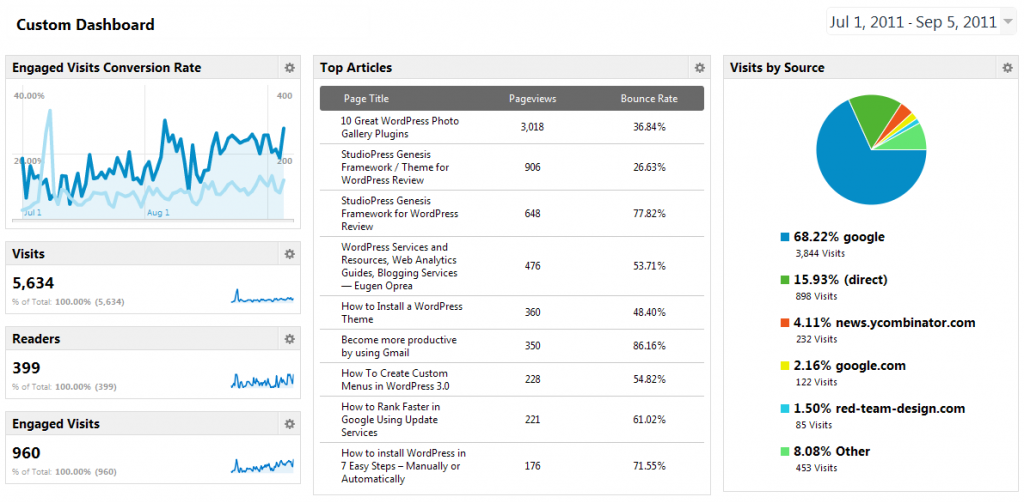 14 Awesome Features in the New Google Analytics v5 – Eugen Oprea
