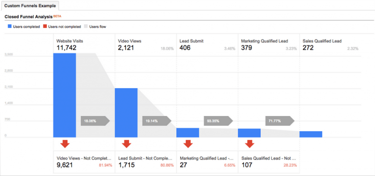 7 New Google Analytics Features Shared by Experts – Eugen Oprea