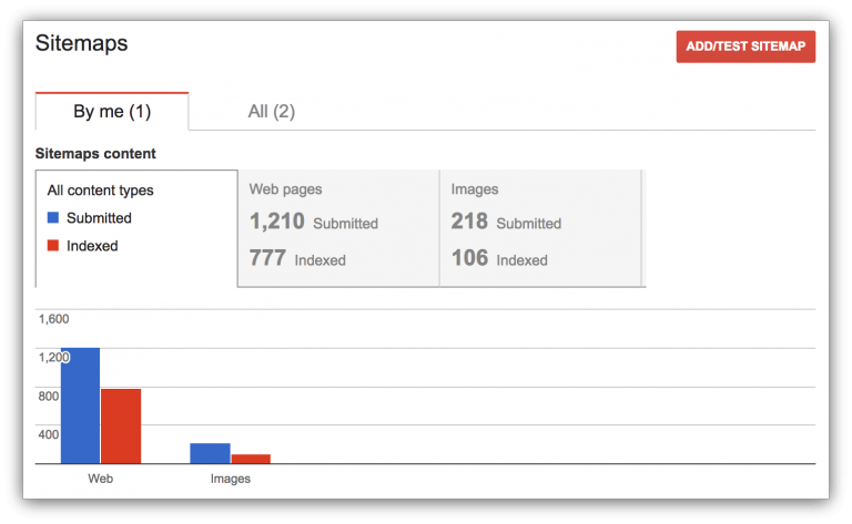 12 Step Checklist for Building a Thriving Blog in 2019 – Eugen Oprea