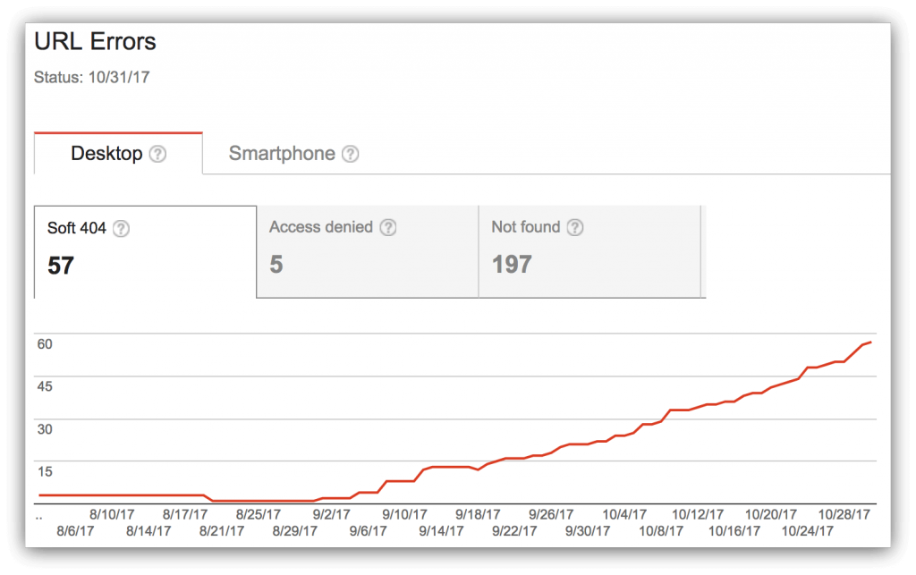 12 Step Checklist for Building a Thriving Blog in 2019 – Eugen Oprea